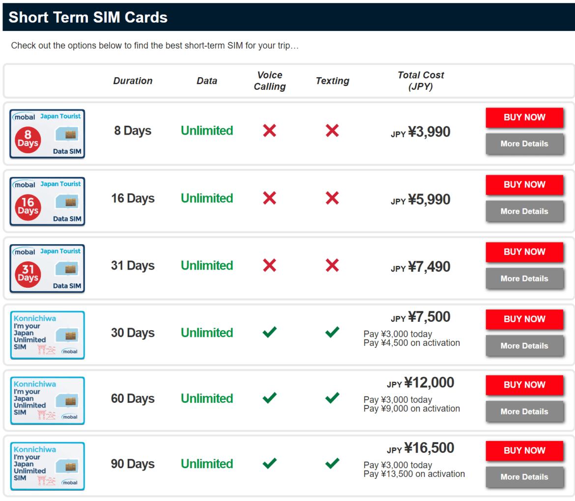 Mobal Sim Card Review for Japan [2025] - Pretraveller